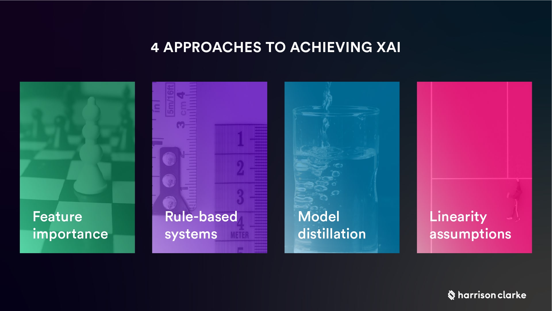 The Role Of Mlops In Explainable Ai Use Cases And Approaches